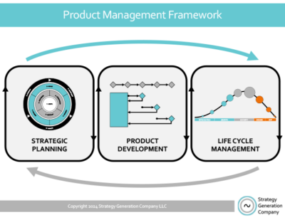 Product Management Coaching | Strategy Generation Company