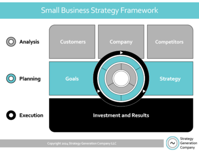 Small Business Coaching | Strategy Generation Company